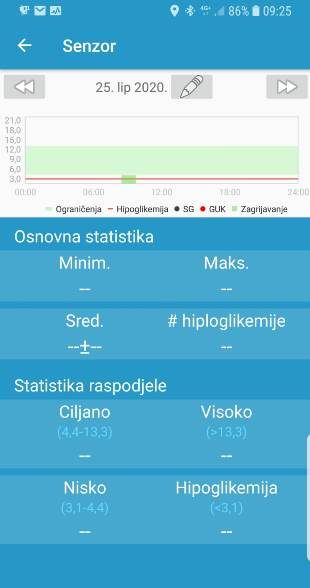 Medtrum CGM ima mobitel aplikaciju u Hrvatskoj – na hrvatskom ...